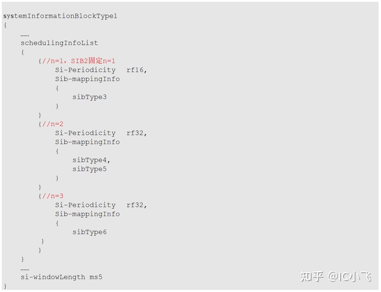 LTE学习(10)-SIB介绍 - 知乎