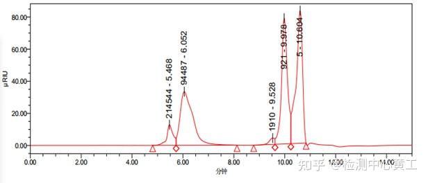 案例分享|APC在高分子产品中的应用 - 知乎