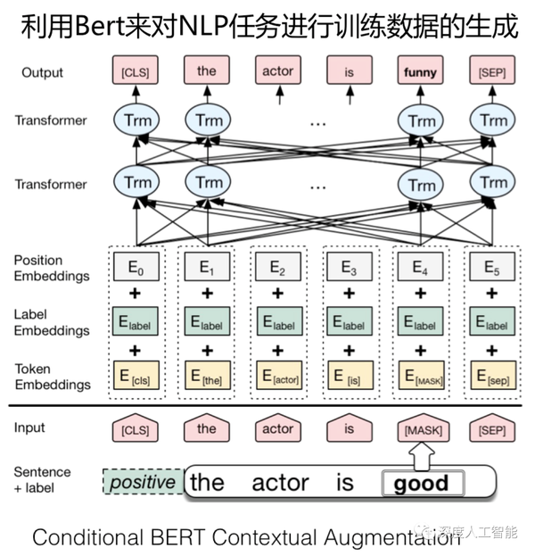 AIGC之文本内容生成概述（下）—— BERT - 知乎