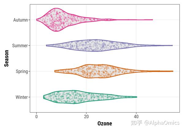 ggplot2作图最全教程（下） - 知乎