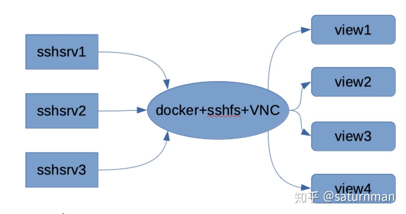 配置docker+vscode远程代码编辑和审计环境 - 知乎