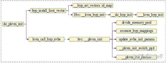 基于armv8的kvm实现分析（三）kvm初始化流程 - 知乎