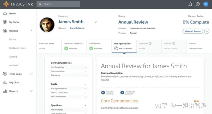 员工绩效管理系统怎么选？5款国内外绩效管理软件 - 知乎