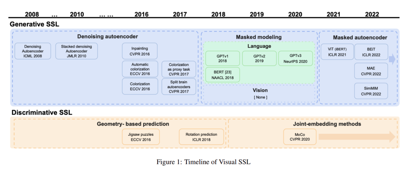 MIM（Masked Image Modeling） - 知乎
