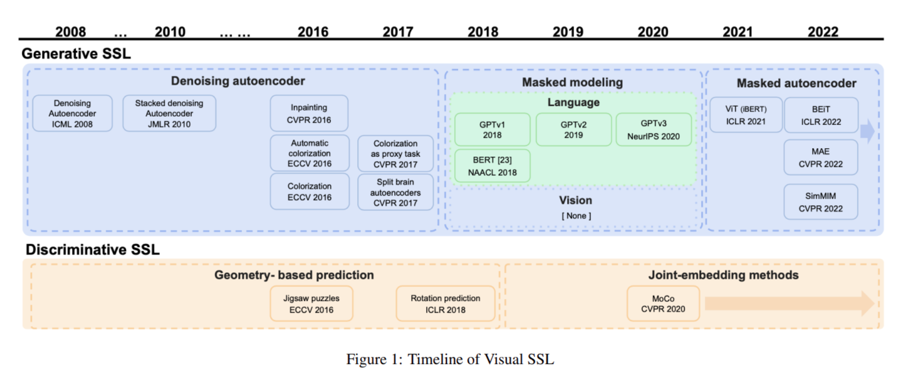 MIM（Masked Image Modeling） - 知乎