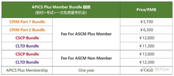 【重磅】ASCM (APICS) CPIM 最新版本规则 ＆ 会员费调整通知 - 知乎