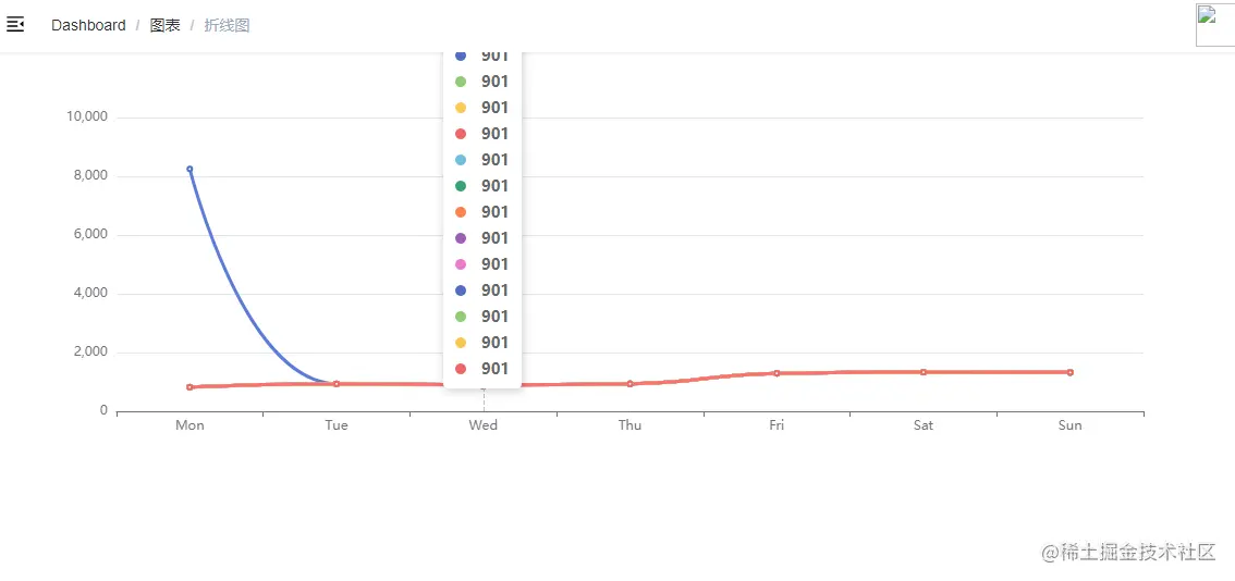 echarts5.0常用配置详解 （踩坑点） - 知乎