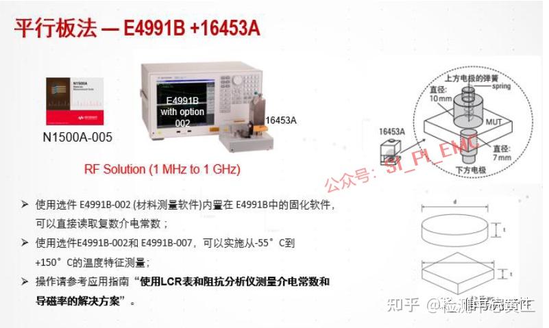 全面介绍各种材料特性测试方法 - 知乎