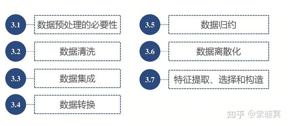 教你怎么通过算法和数据的合理使用，对机器学习模型进行参数调整和优化！~ 知乎 9837