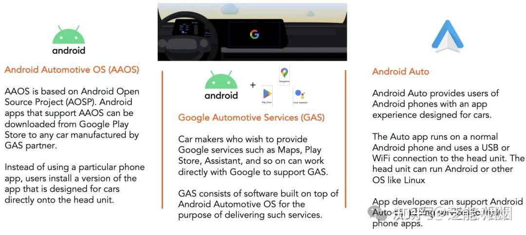 Google Automotive Services (GAS) ：车载信息娱乐系统 - 知乎