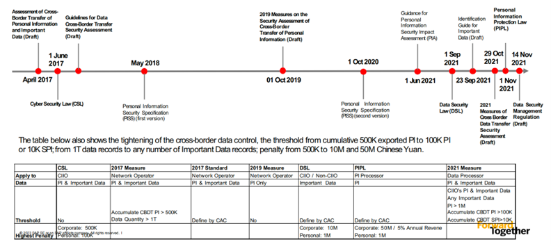 SAP人力资源专家龚诚：跨国公司合规运营策略与数字化实践 – Moka人力资源管理系统-HR系统