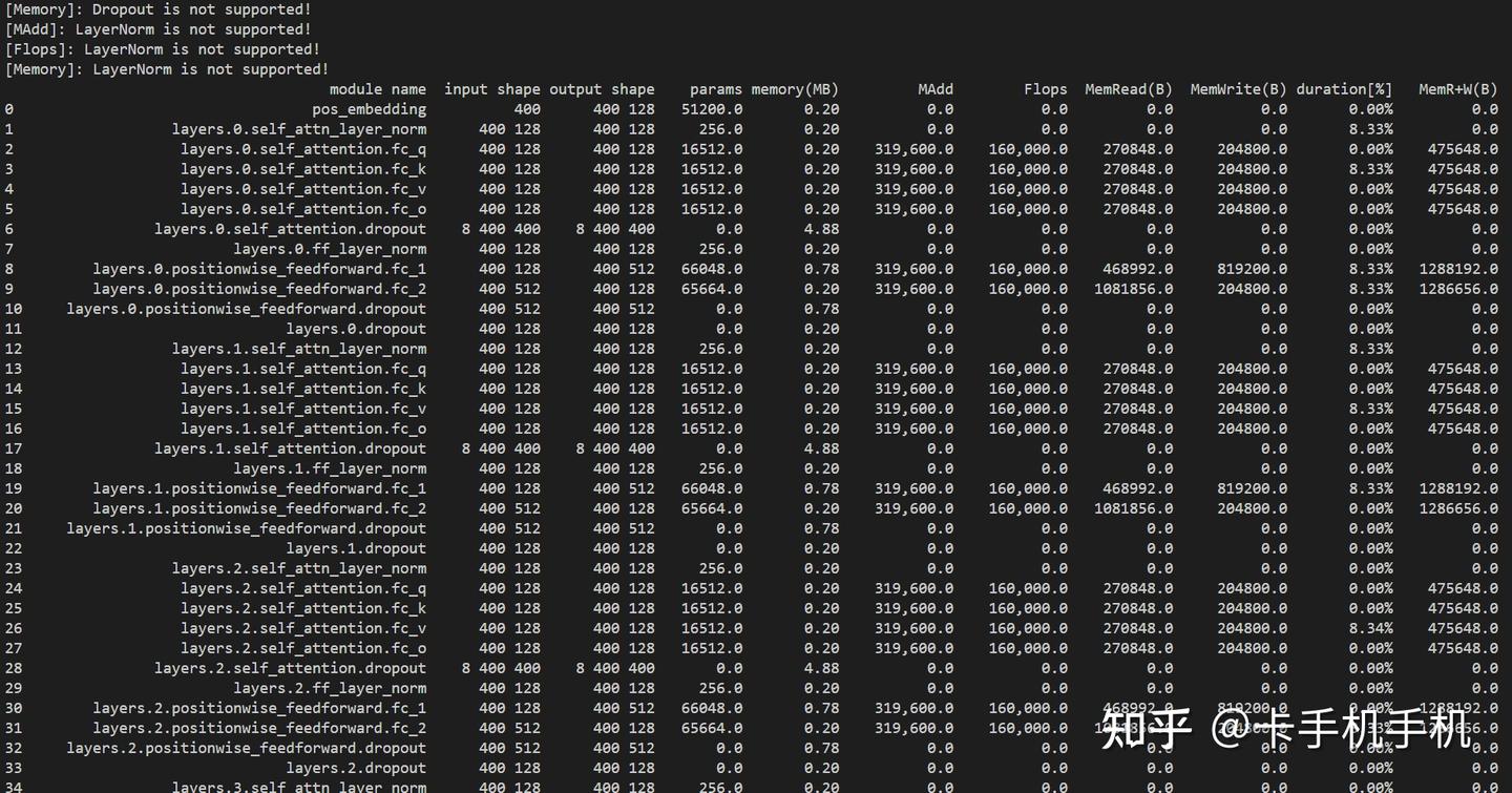 如何测量 PyTorch 模型的推理时间（Measure Inference Time） - 知乎