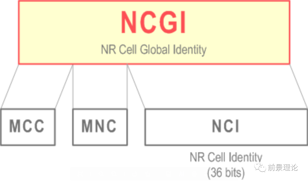 5G NR网络 (NCI)的公式是什么? - 知乎