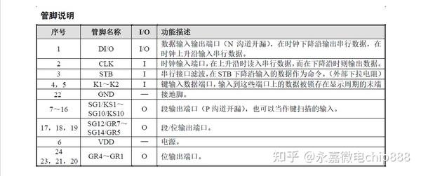 臂式电子血压计、指夹式脉搏血氧仪、胎心仪、理疗仪、监护仪、耳温额温电子体温计等，低功耗数码管显示LED驱动IC-VK1S68C 小体积 ...