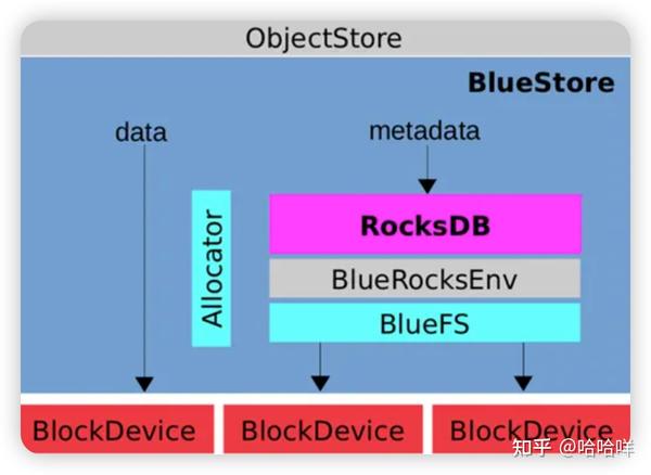 前端用nvmf+网络用RDMA(走IB)+后端用spdk uio驱动部署ceph进行性能探究的踩坑实践 - 知乎