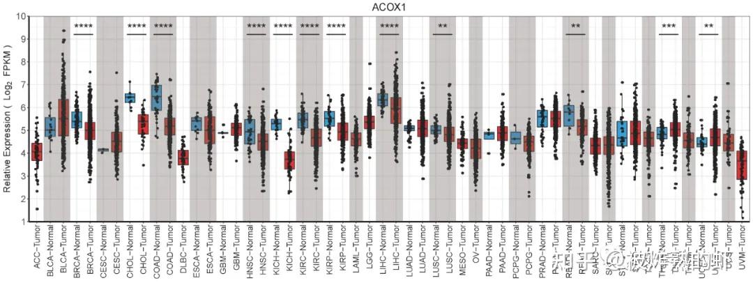 R语言画图 | 添加显著性检验标记 - 知乎