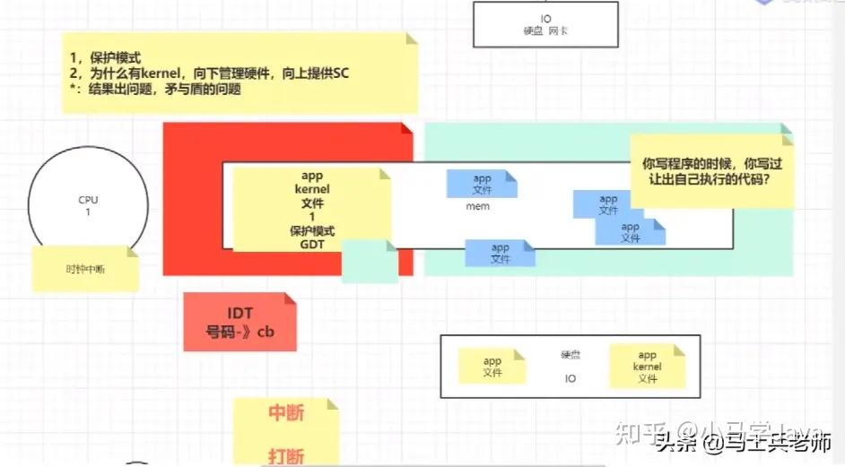 就这一次：TCP、IP、操作系统、Netty、算法一次性给你讲透 - 知乎