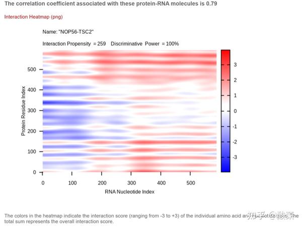 RNA-蛋白结合预测数据库，快来试一下吧！ - 知乎