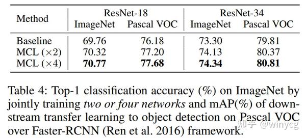 AAAI-2022 Oral | 用于视觉表征学习的相互对比学习 - 知乎