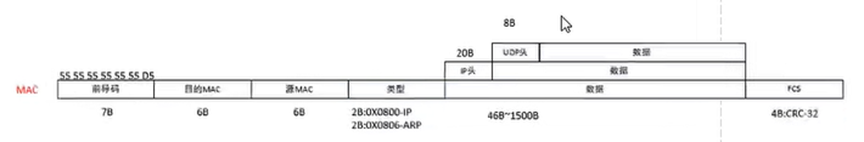 FPGA以太网MAC解析学习笔记 - 知乎