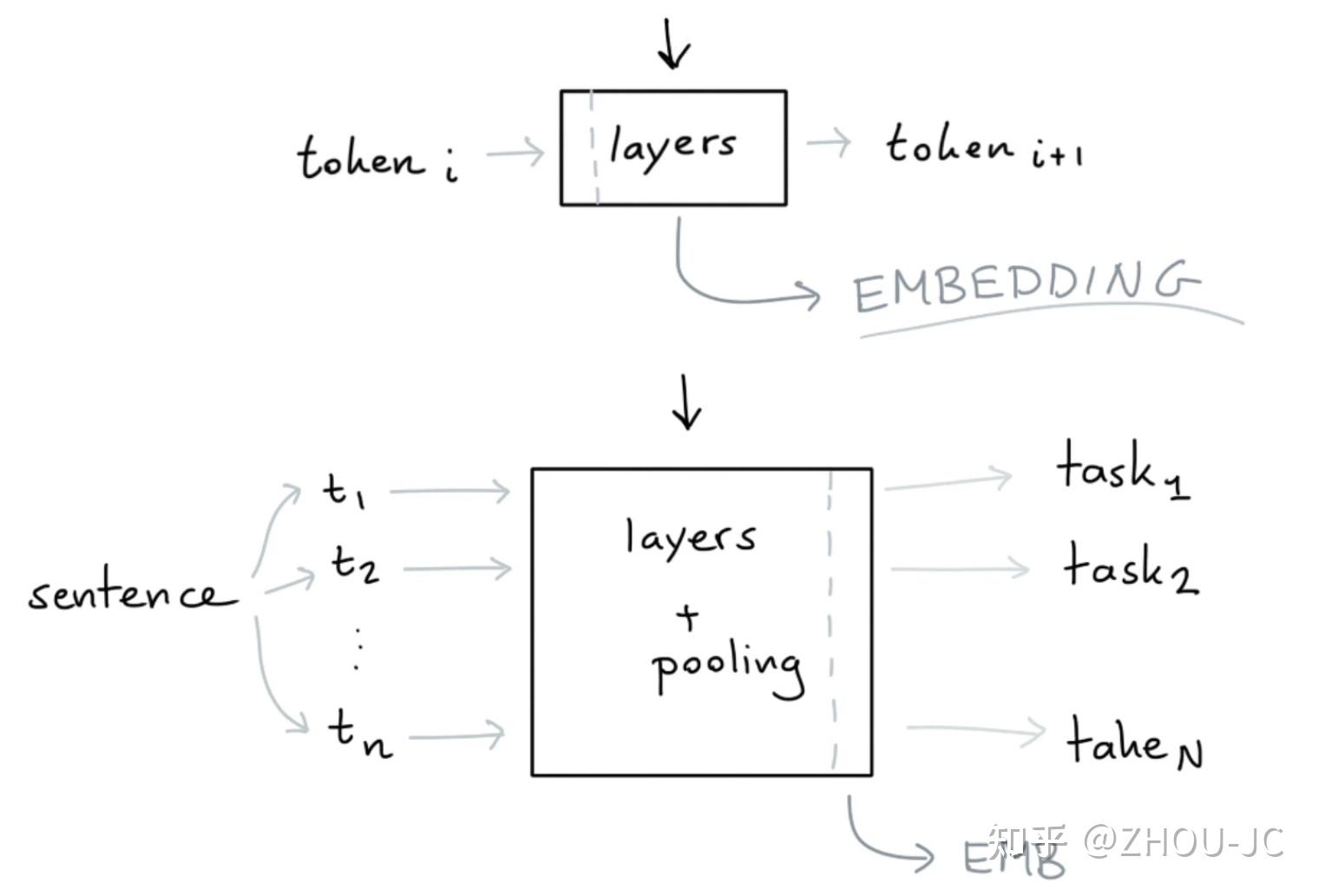 对话机器人Rasa theory（五）：Universal Sentence Encoder - 知乎