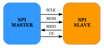 SPI通信协议介绍 - 知乎