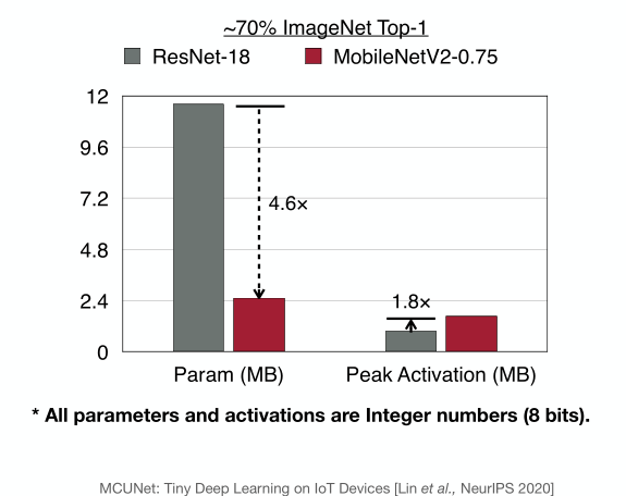 Efficient Deep Learning-学习笔记-2-Efficiency Metrics&模型复杂度 - 知乎