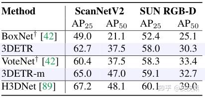 An end-to-end transformer model for 3D object detection 3DETR论文解读 - 知乎