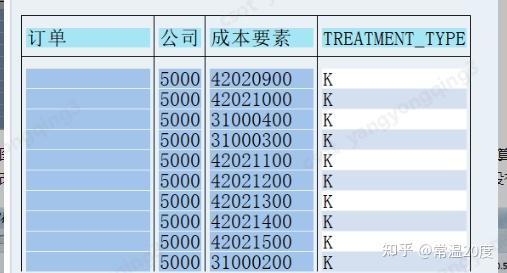 SAP-方案篇-4-CO88结算WIP成本组件金额增强 - 知乎