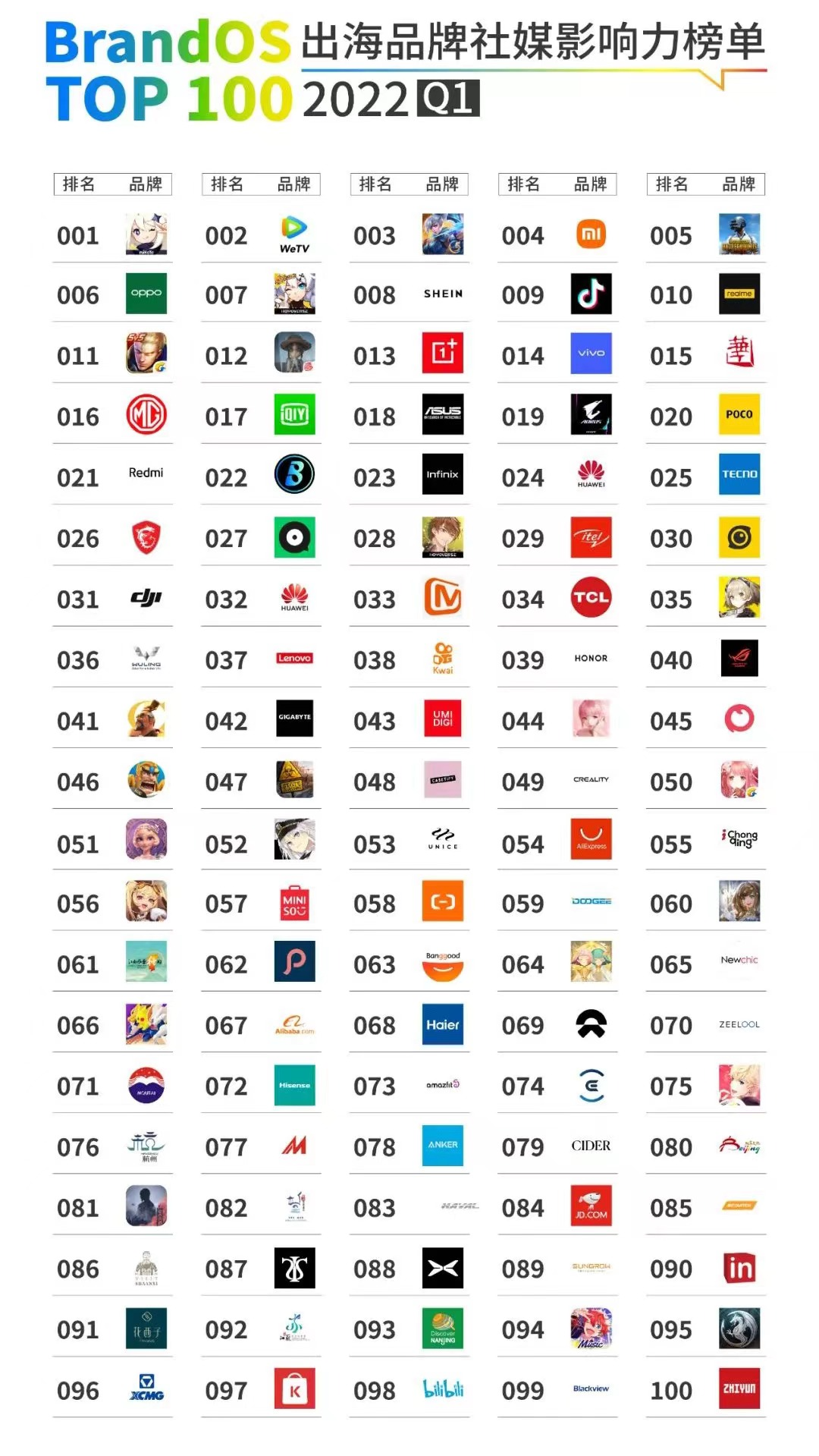 2022Q1出海品牌Top100榜单：海外社媒平台营销最新策略 - 知乎