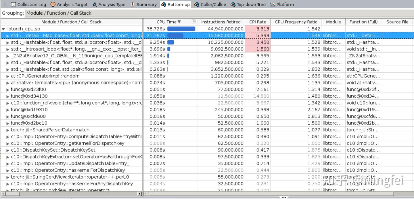 PyTorch 工程实践（二）：Unique 的性能优化 - 知乎