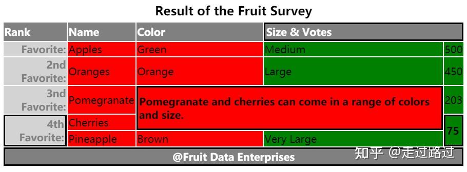 HTML处理表格中的列——colgroup和col元素 - 知乎