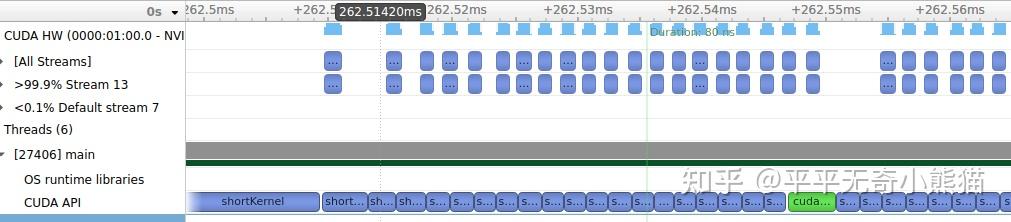 ControlNet-trt优化总结3：使用multi-stream和cuda-graph构建并行流水线 - 知乎