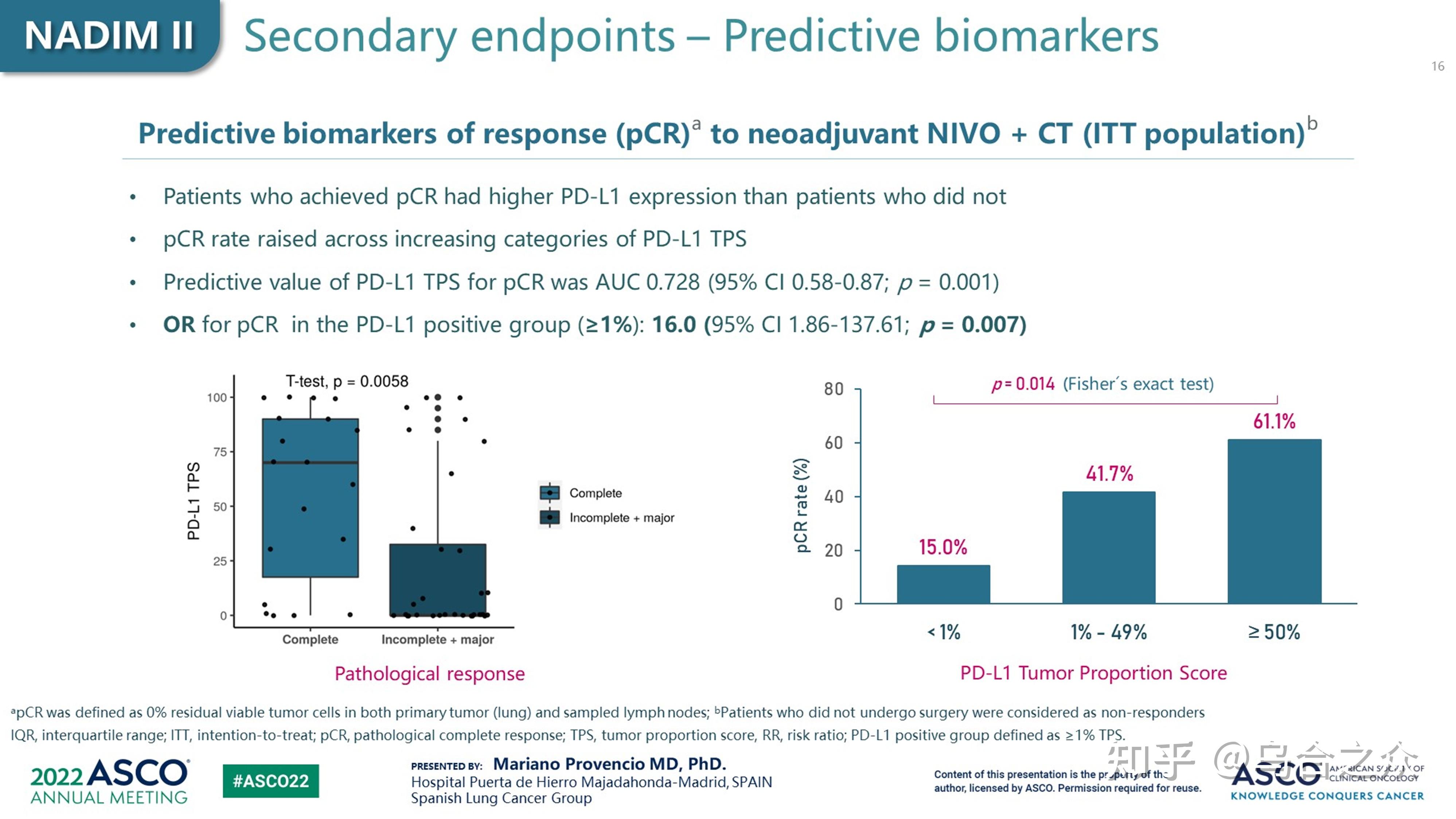 2022 ASCO 肺癌-Abstract 8501:NADIM II - 知乎