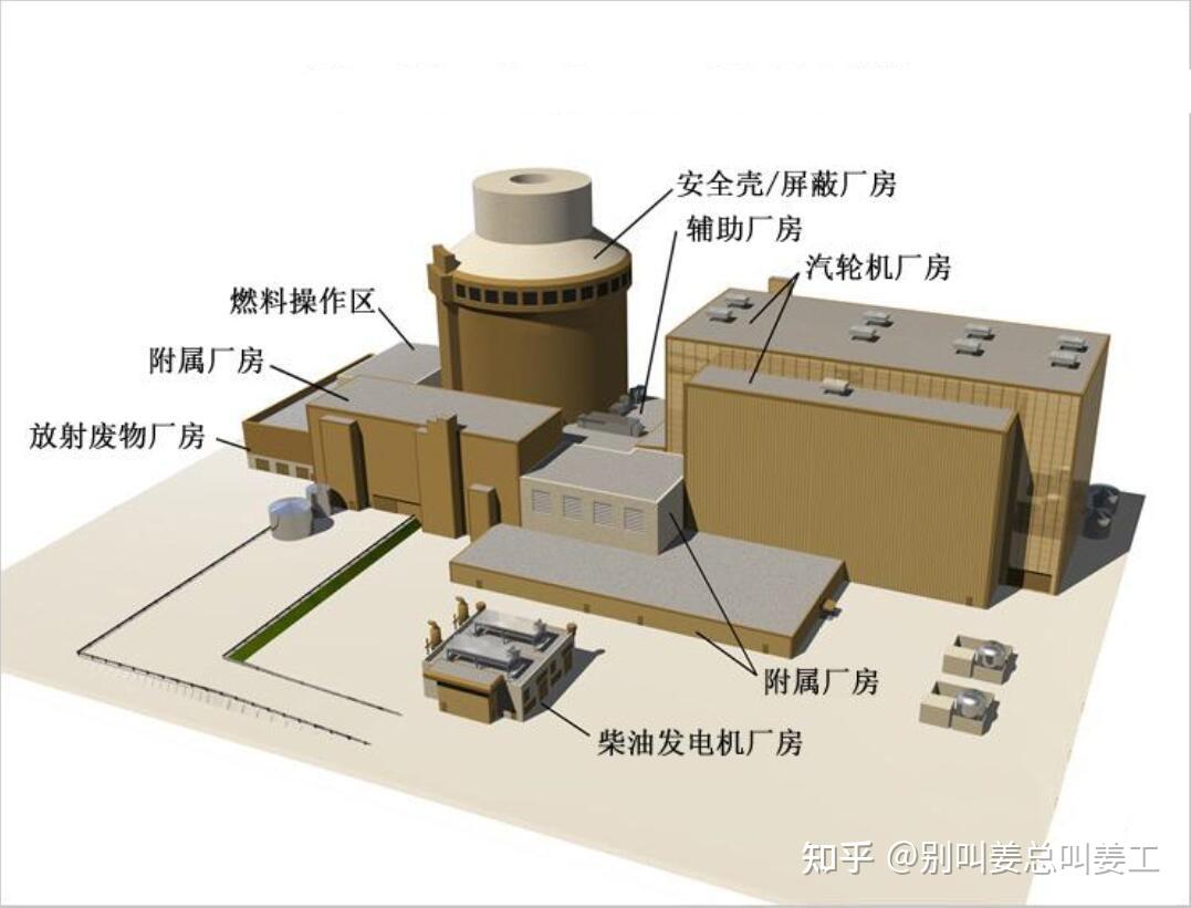 我所认识的核电（2）——压水堆补充简介 知乎 9284