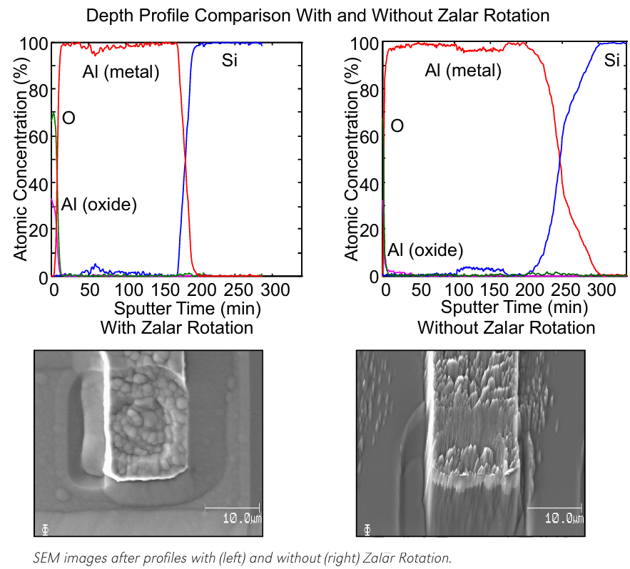 应用分享 | AES俄歇电子能谱仪表面分析技术 - 知乎
