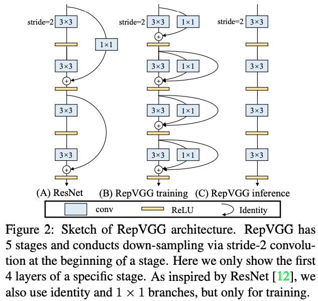 [CV - Object Detection]MS COCO2017数据集目标检测 - 解决方案YOLOv6（Anchor free） - 知乎