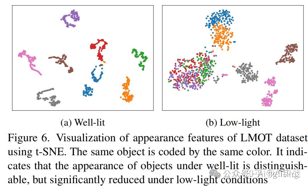 LTrack：实现夜间多目标追踪，并开放低光多目标追踪数据集LMOT - 知乎