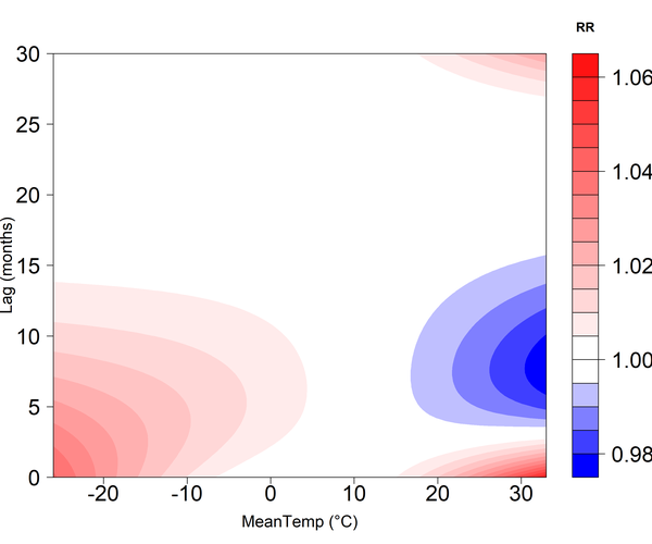 DLNM（分布滞后非线性模型） - 知乎