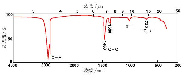傅立叶红外光谱仪FTIR的具体原理？ - 知乎