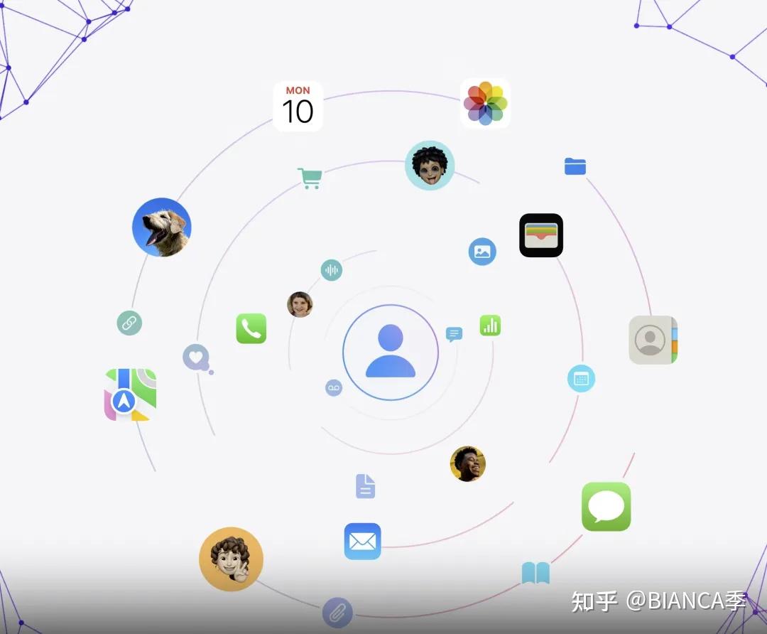 苹果的Apple Intelligence AI革新与本地化智能策略 - 知乎