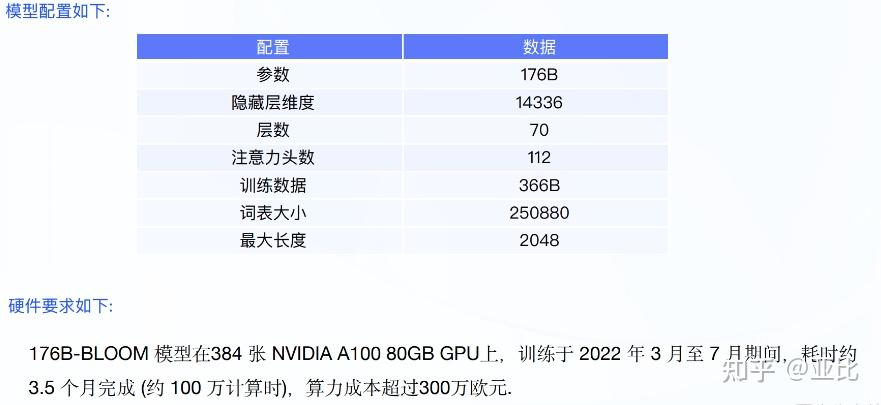 一文搞懂LLM大模型！LLM从入门到精通万字长文 - 知乎