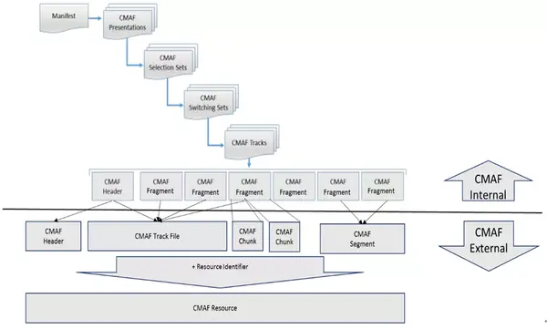 技术解码 | CMAF技术解码及实践 - 知乎
