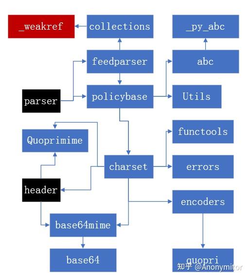 在基于micropython的esp32上实现采用smtppop3、smtpimap协议通信的服务器作为信息中转的编程开发 知乎