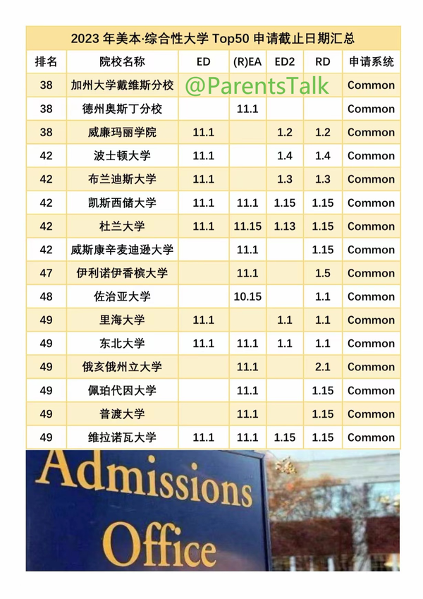 收藏贴：2023Fall美本申请EA/ED/RD截止日期 - 知乎