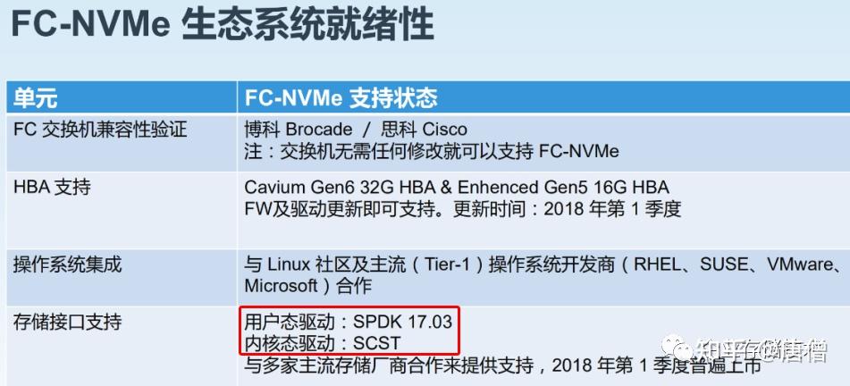 NVMe-oF三种协议（FC、RDMA、TCP）对比：成败不只看性能 - 知乎