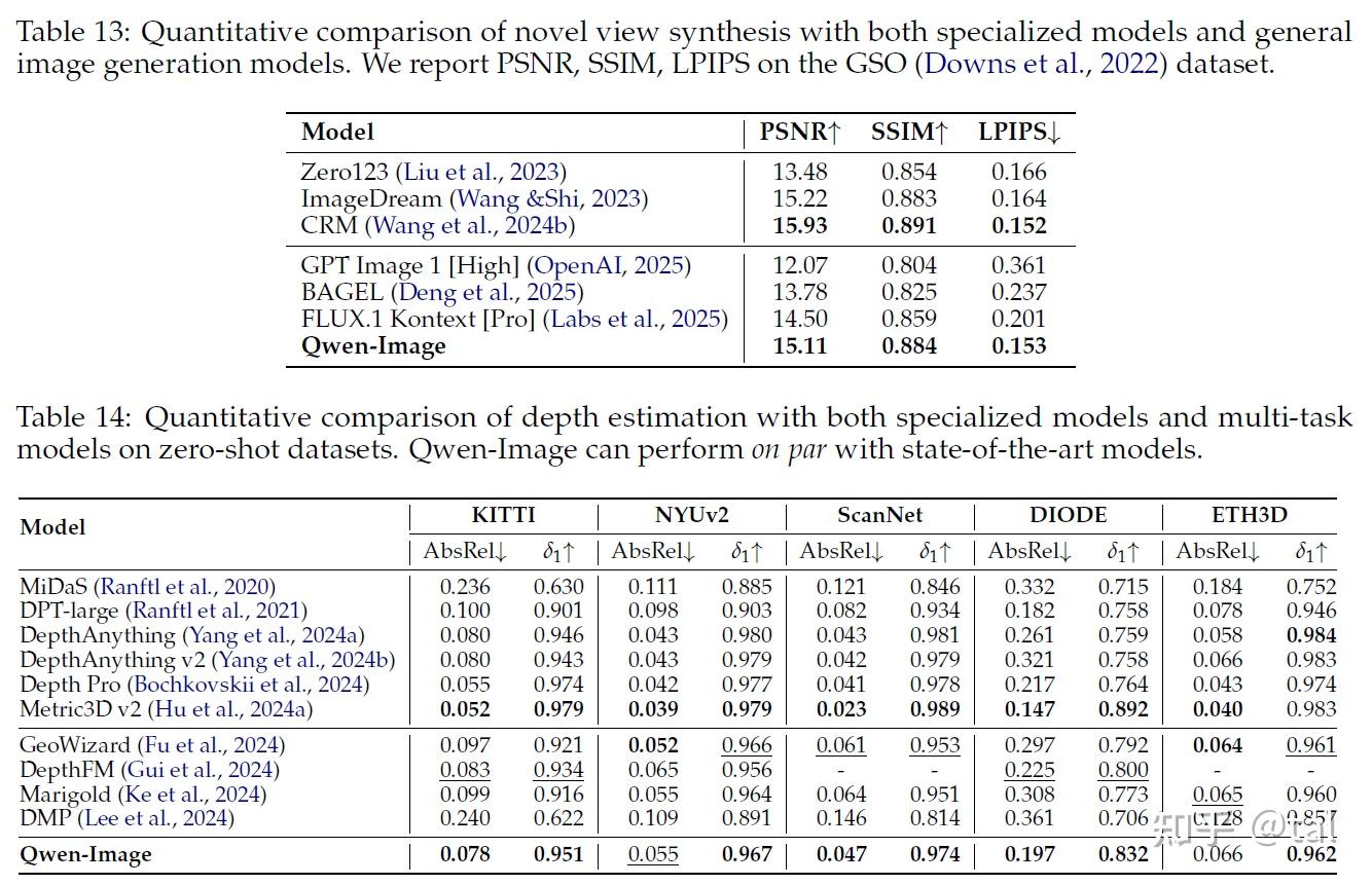 Qwen-Image Technical Report - 知乎