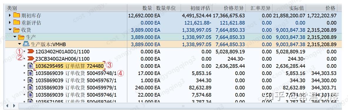 SAP-基础篇-83-CKM3详细说明 - 知乎