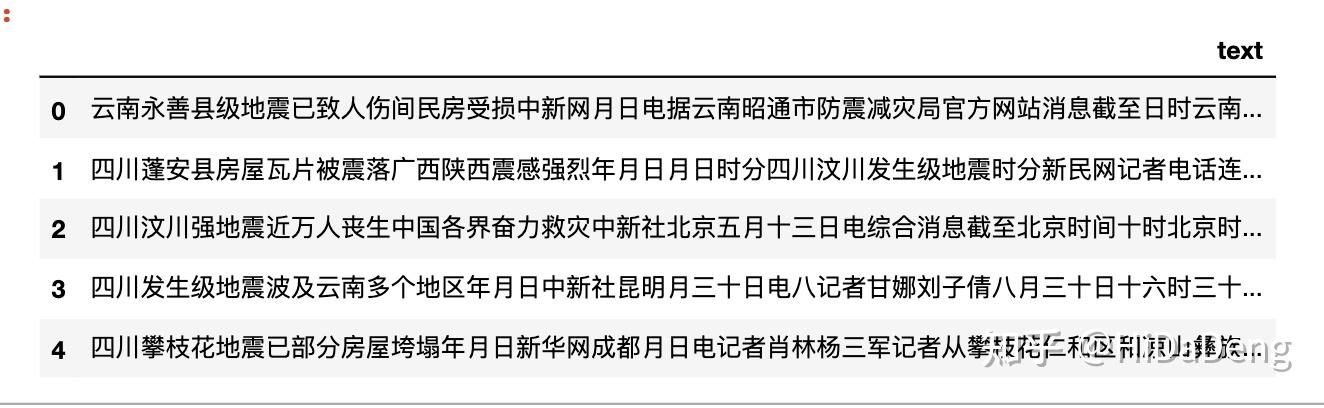 tomotopy | 速度最快的LDA主题模型 - 知乎