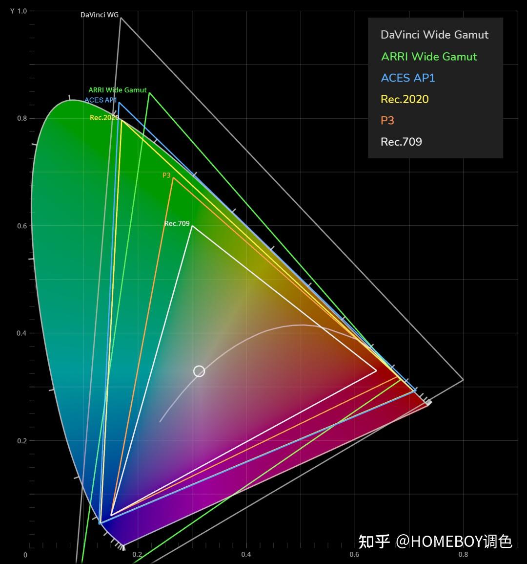 关于色彩管理你必须知道的几个概念 - 知乎